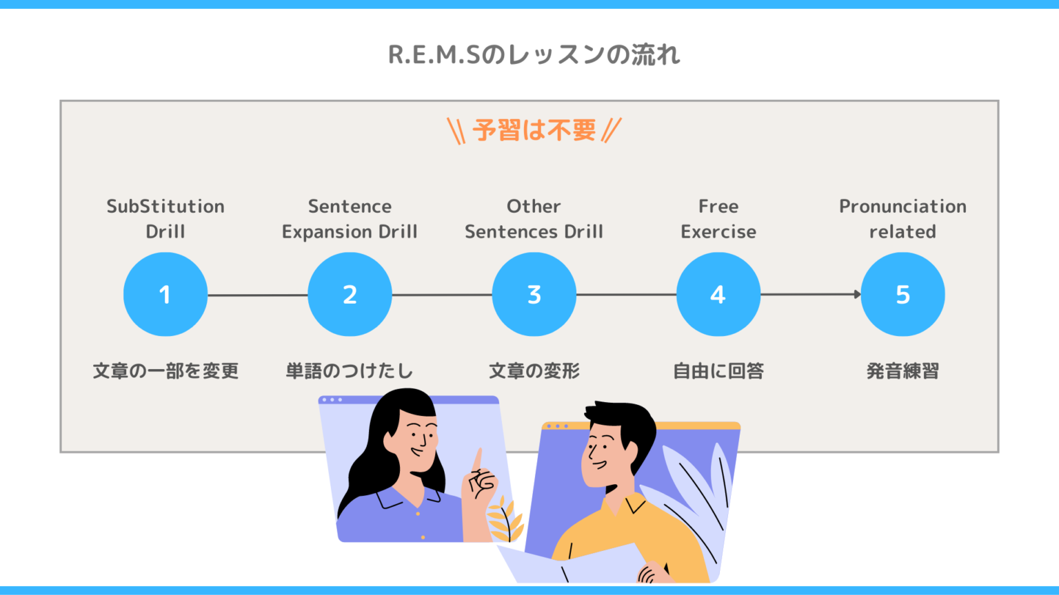QQEnglishのREMSは効果あり？受講してみたらこうなりました